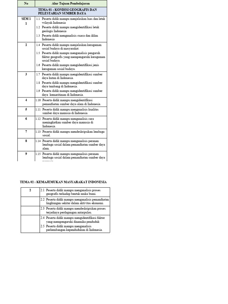 TP IPS Kls 8 Smt1 | PDF
