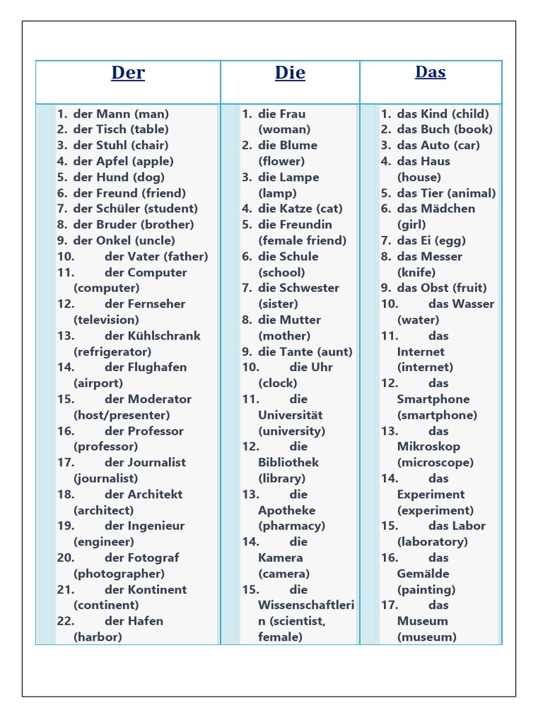 Der Die Das List | PDF
