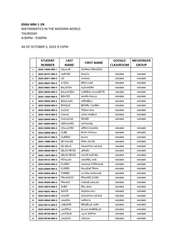 BSBA-MM-1-2N-COMPLETE-LIST (3) | PDF