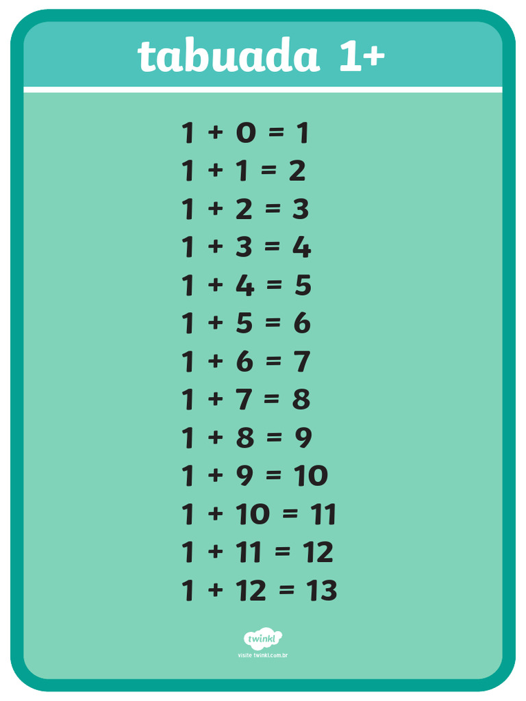 BR M 135 Psteres de Tabuadas Adio de 1 A 12 - Ver - 1 | PDF