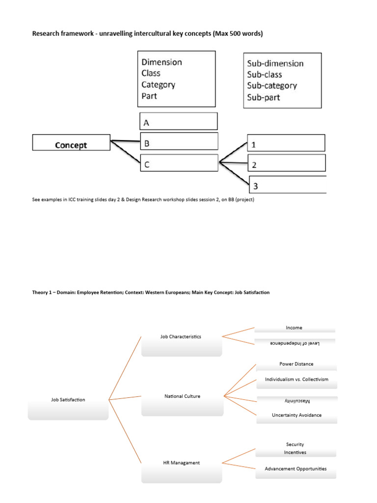 Example - Research Framework - Unravelling Intercultural Key Concepts | PDF