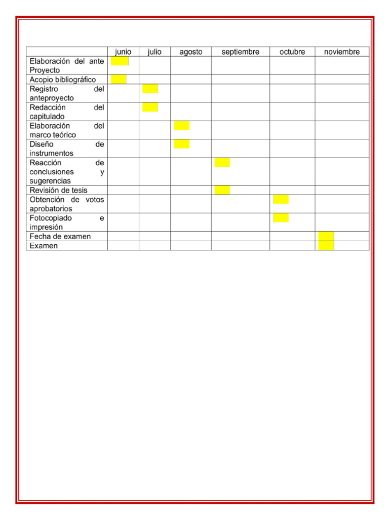 Esquema de Trabajo PDF | PDF