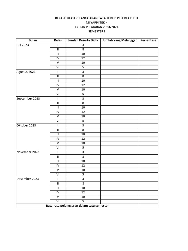 REKAPITULASI PELANGGARAN TATA TERTIB SISWA peserta didik.xls | PDF