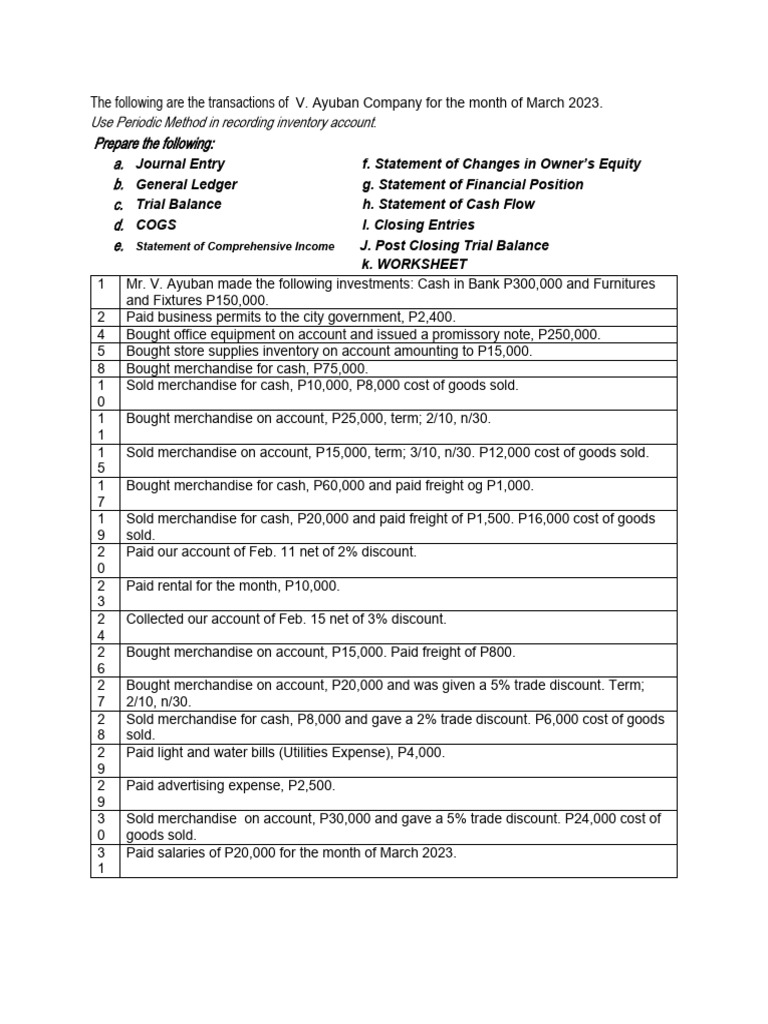 March 2023 Financial Transactions Overview | PDF