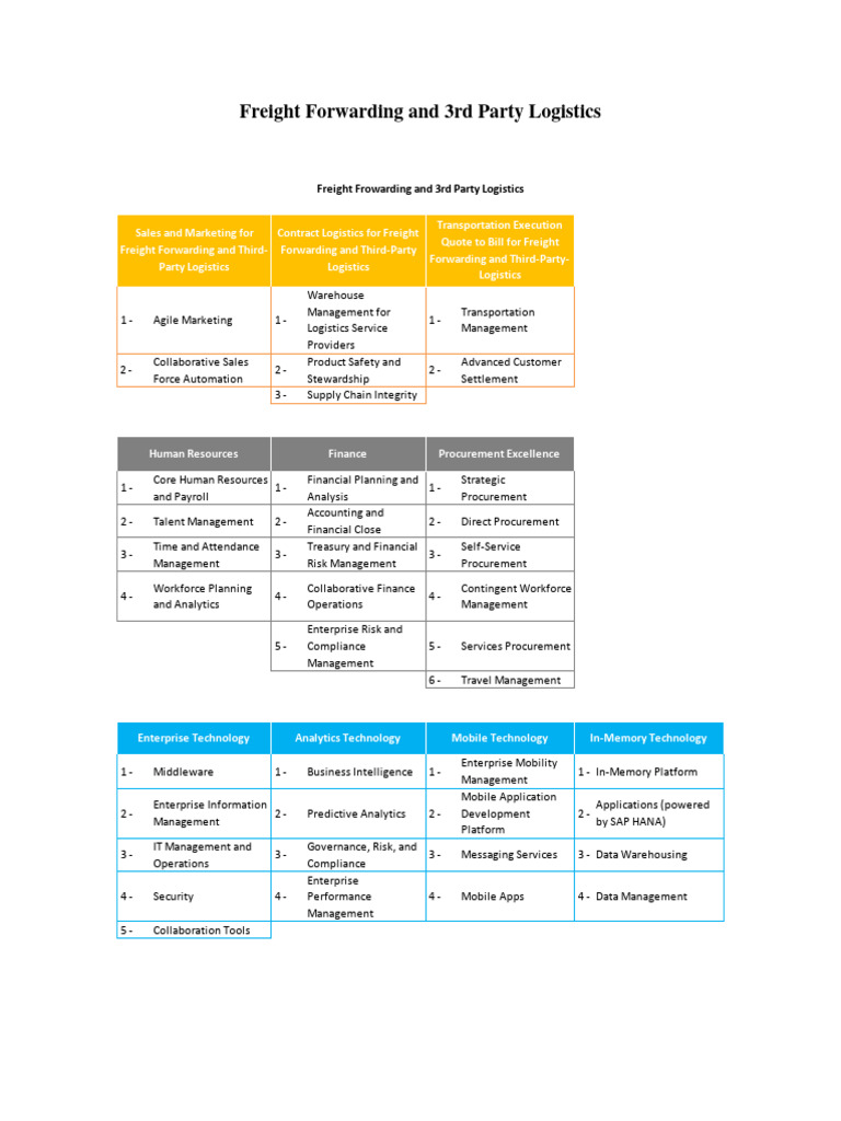 Freight Forwarding and 3rd Party Logistics | Download Free PDF ...