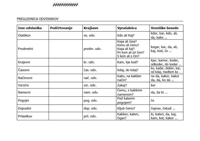 PREGLEDNICA-ODVISNIKOV | PDF