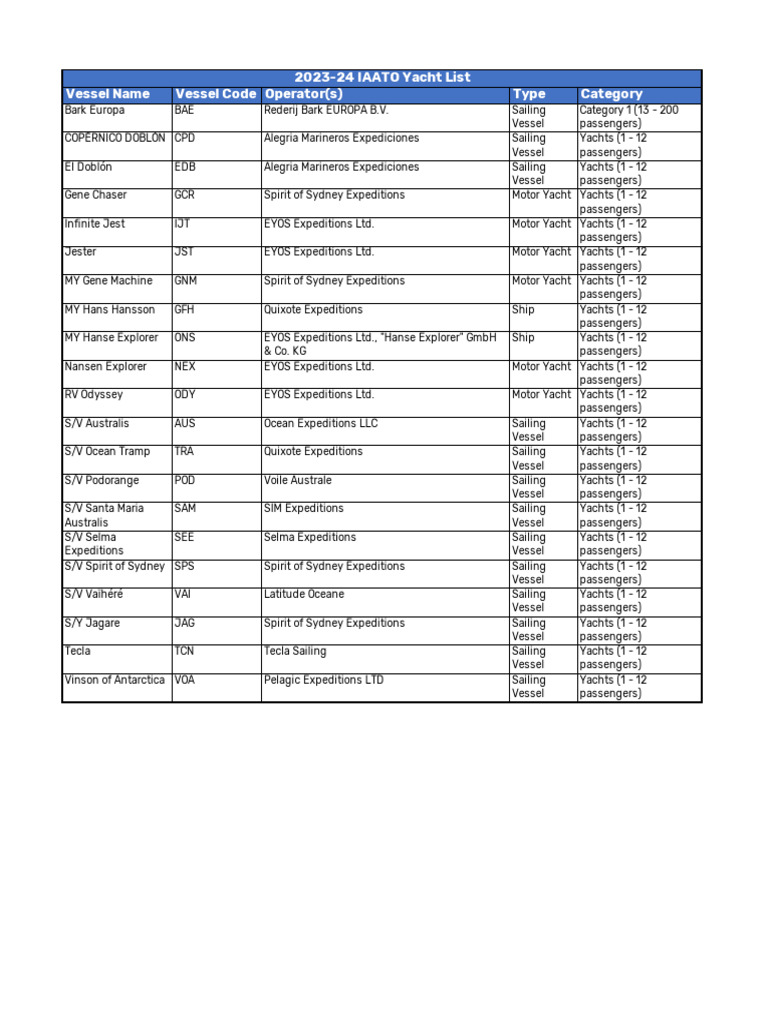 2023-24 IAATO Yacht List - en | PDF | Yacht | Ship Types