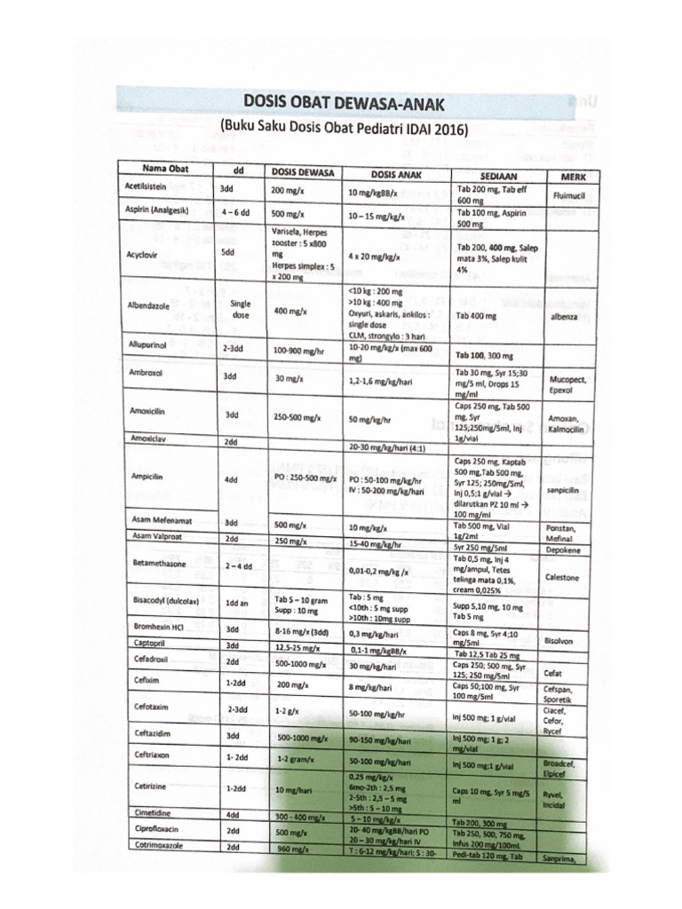Dosis Obat Dewasa-Anak | PDF
