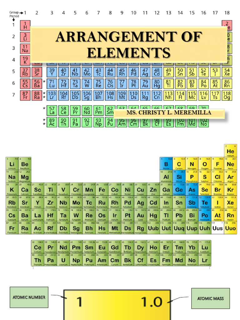 Arrangement of Elements | PDF