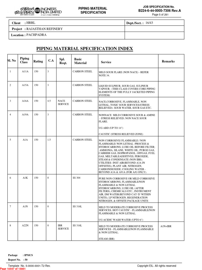 Pages From PMS | PDF