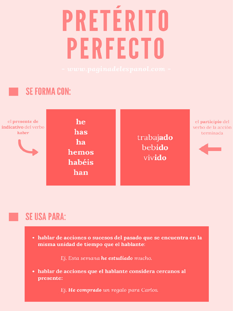 7-Pretérito Perfecto - Infografía | PDF