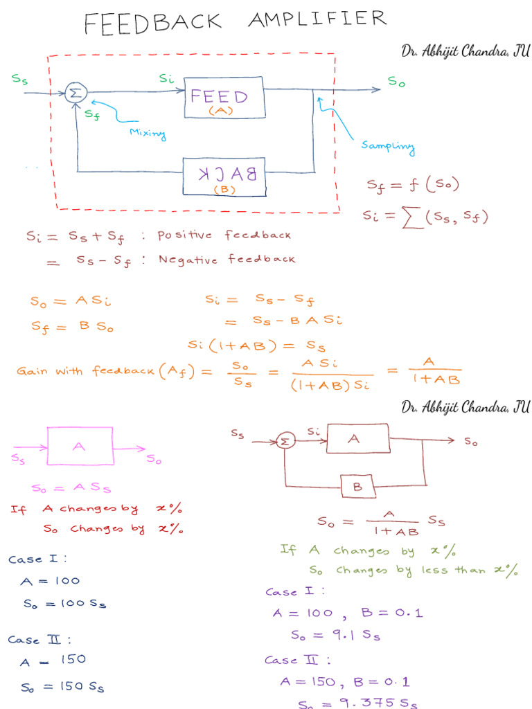 Feedback Amplifier | PDF
