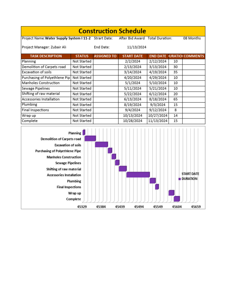 Construction Schedule Template | PDF