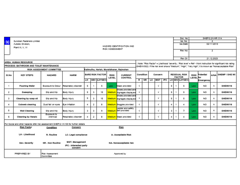 Hira Toilet | PDF | Risk | Risk Assessment