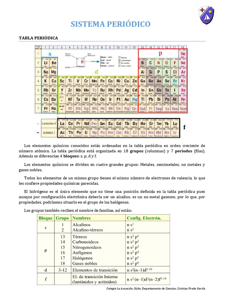 Propiedades periódicas | PDF | Tabla periódica | Química