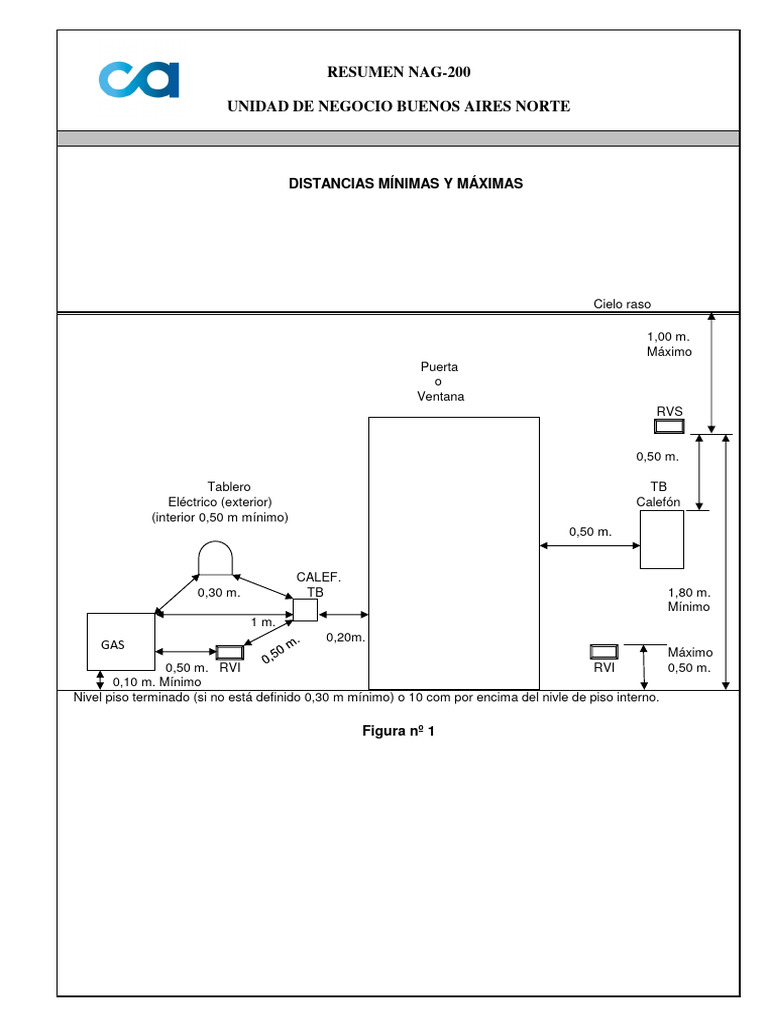 Resumen Nag 200 12-5-2020 Un Ban | PDF