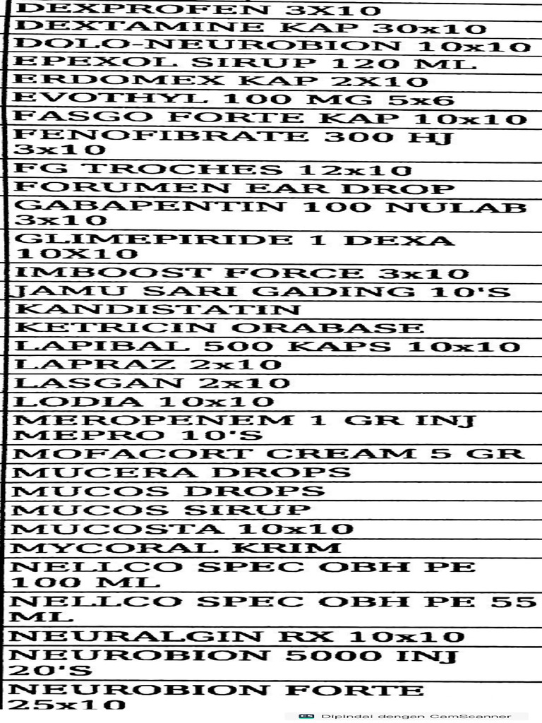 Daftar Nama Obat | PDF