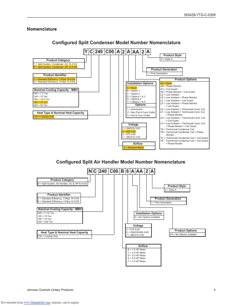 York PC180 Submittal | PDF