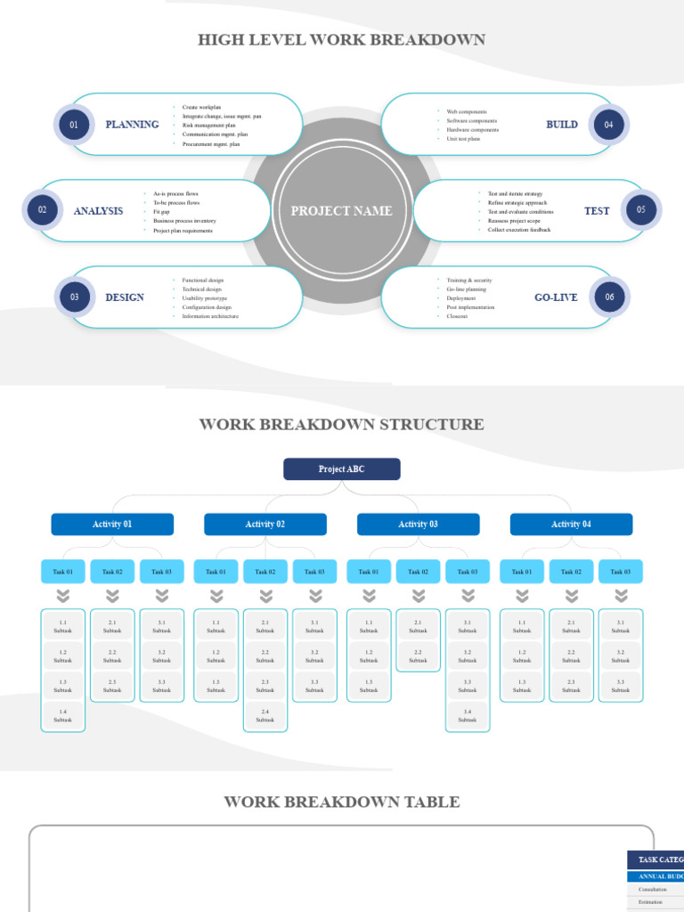 You Exec - Work Breakdown Structure Free | PDF