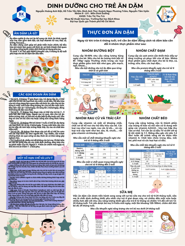 Poster Btl2 Nhóm 8 | PDF