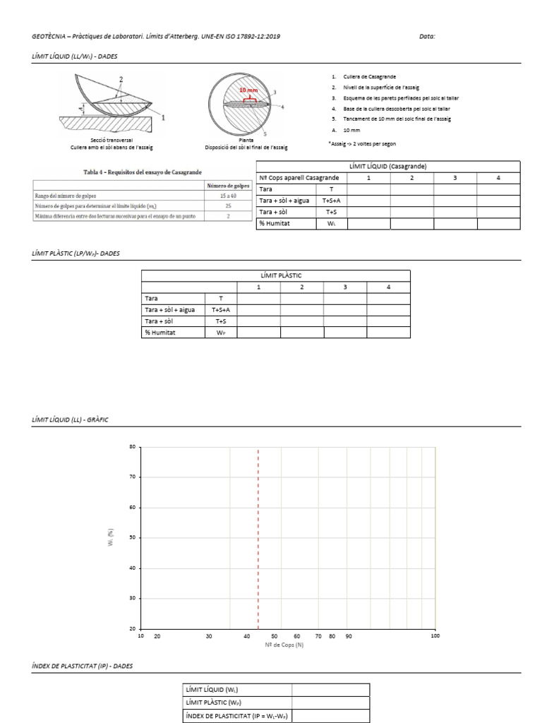 Pràctica 2. Límits Atterberg | PDF