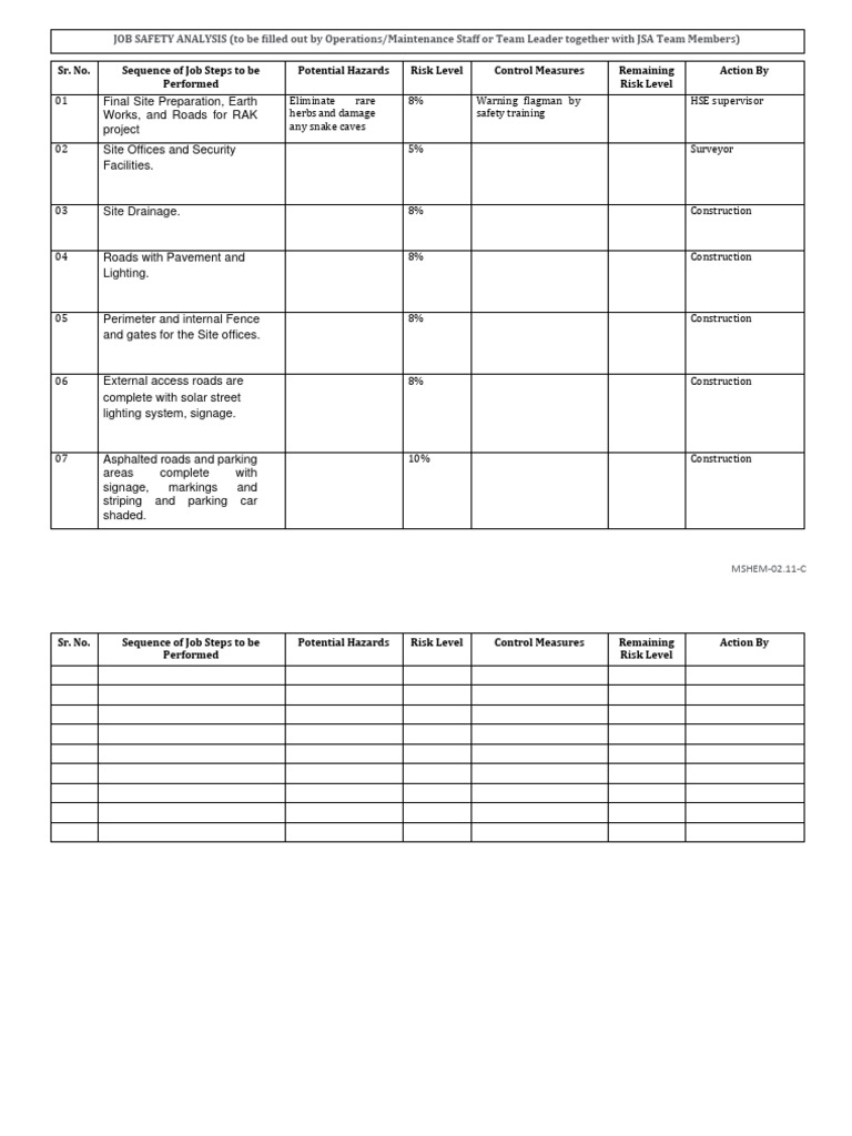MSHEM-02.11-C Level 2 JSA Survey Work | PDF
