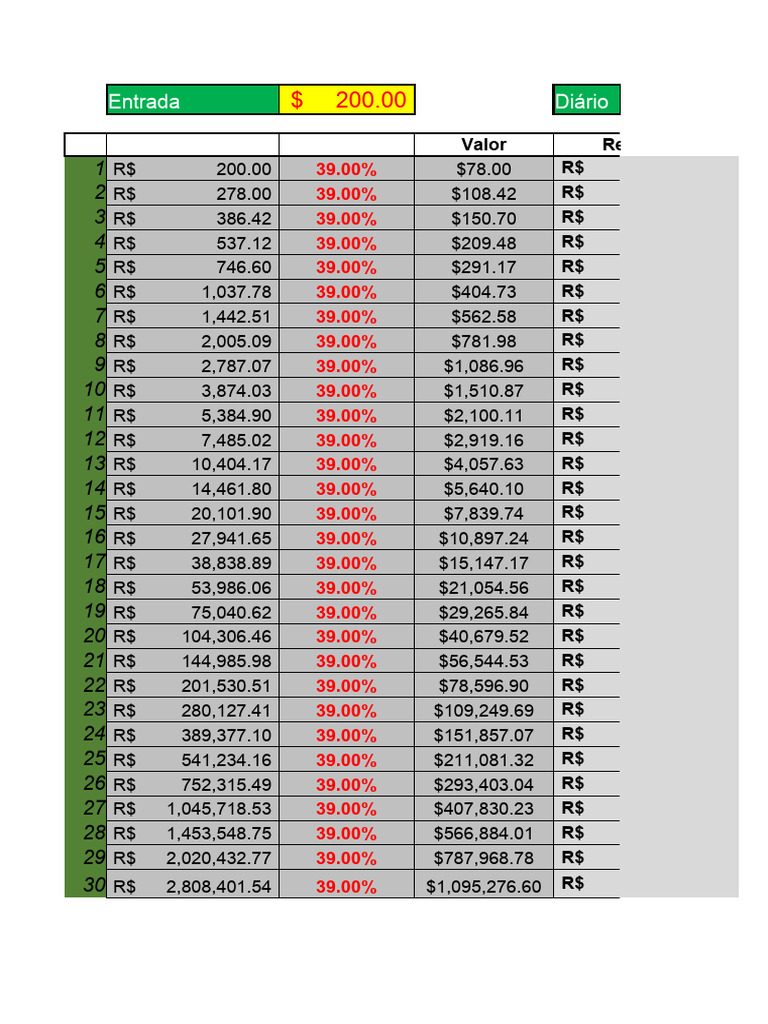 Tabela de Gerenciamento 2024 | PDF