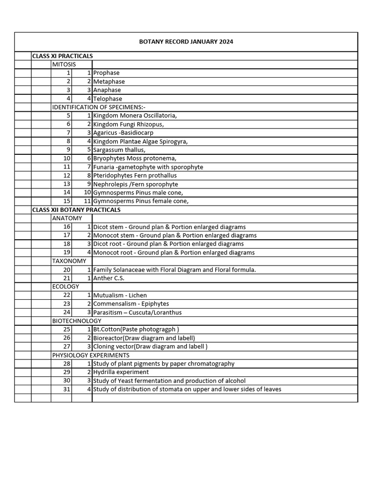 Botany Practical Record 2024 | PDF
