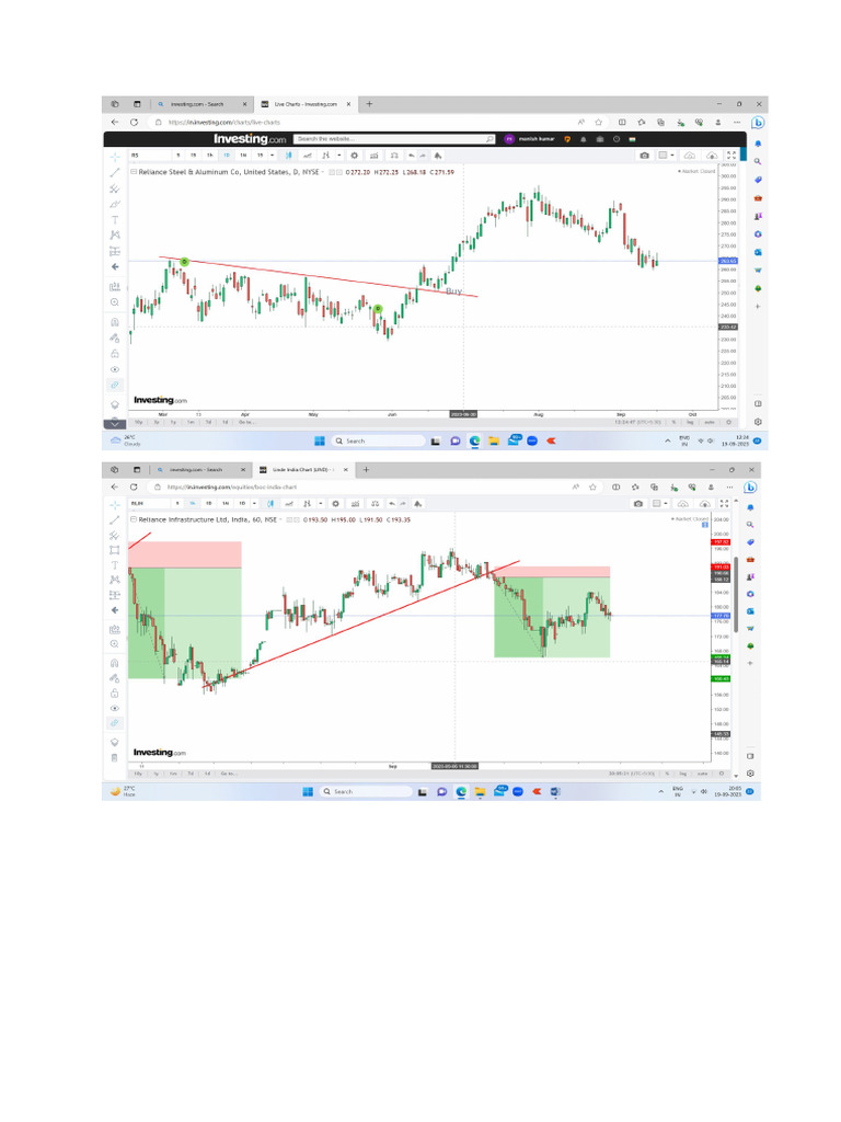 Trendline Practice | PDF