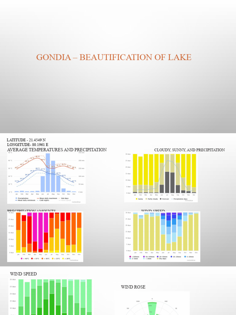 Gondia Beautification of Lake | PDF