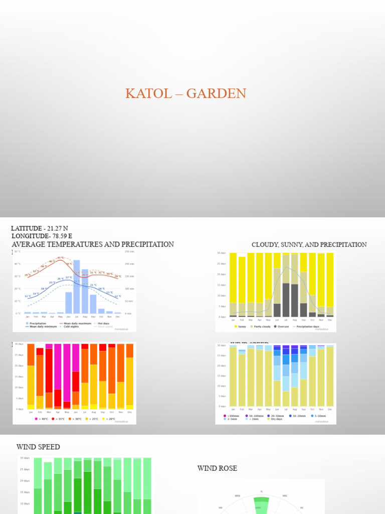 Katol Garden | PDF