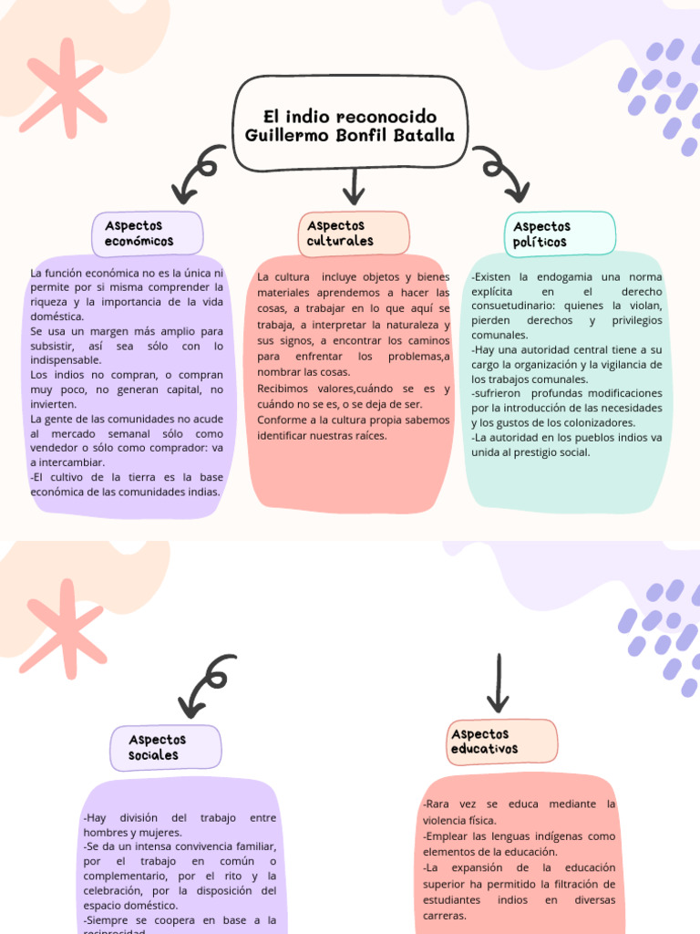 Mapa Cognitivo de Cajas - 20231209 - 200300 - 0000 | PDF