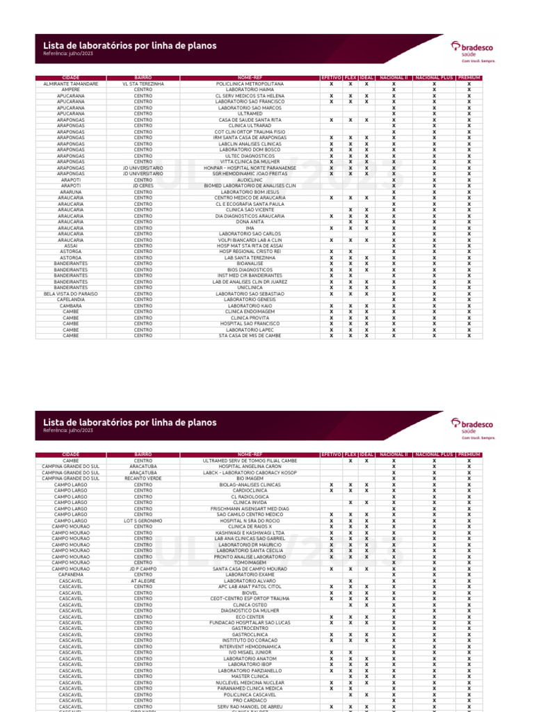 Laboratori Opr | PDF