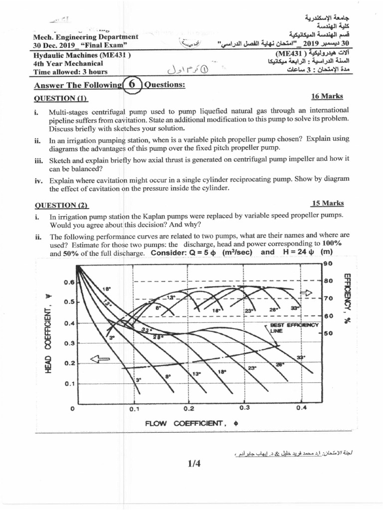 Exam of Fluid-2 and Turbo Machinery | PDF