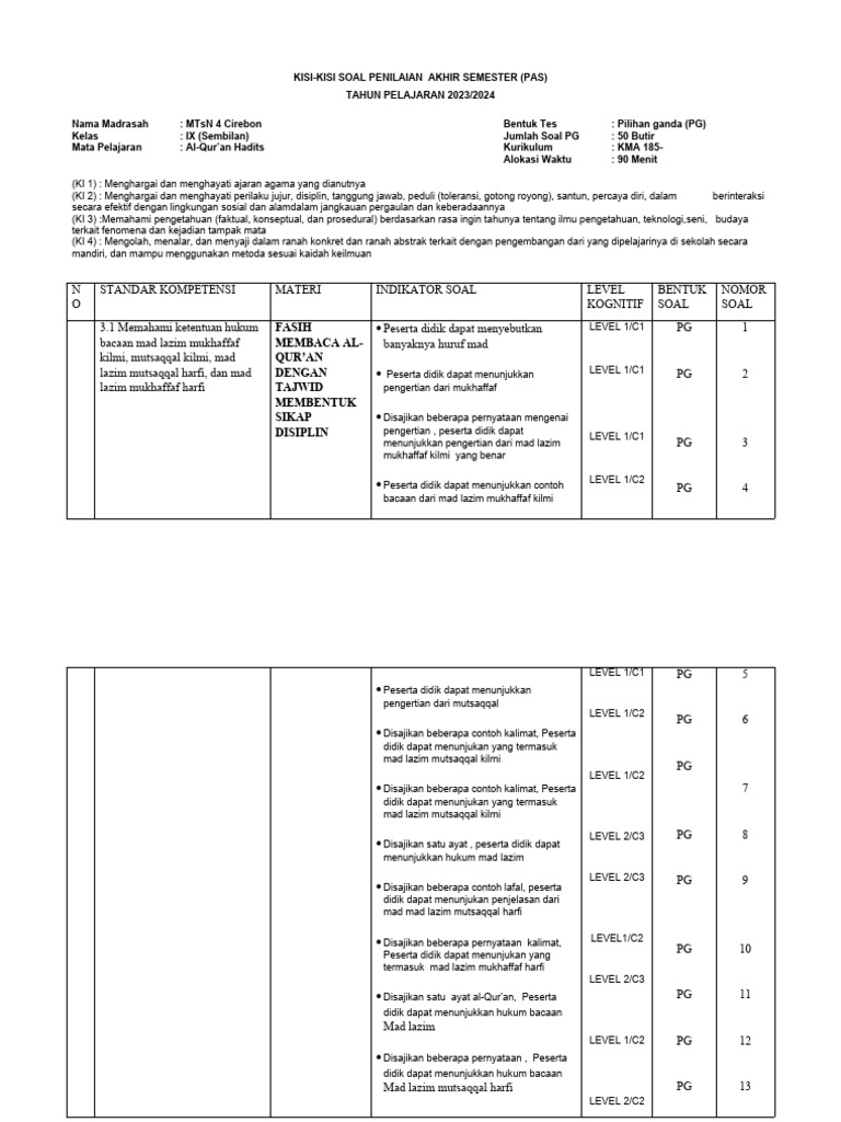 Kisi-Kisi Pas Qurdis Kls 9 Tp. 2023-2024 | PDF