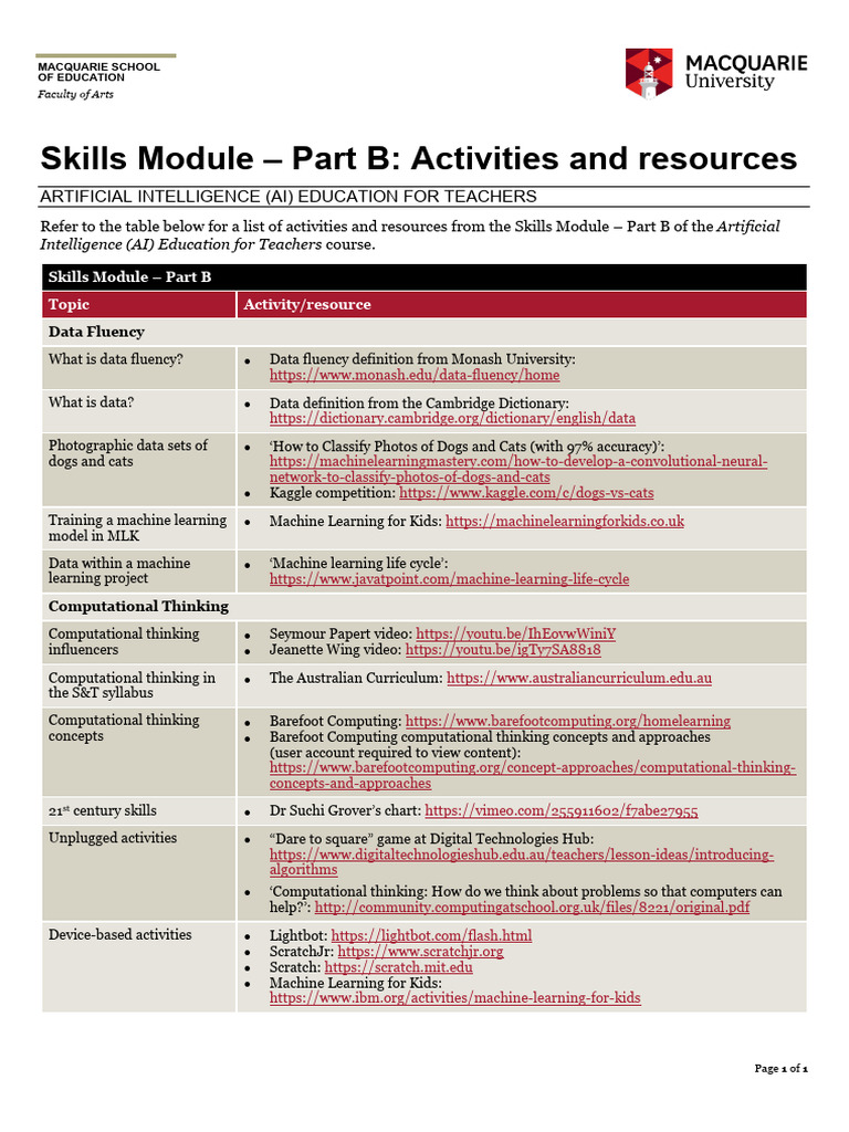 2 2 Skills Module Part B Activities And Resources Pdf Machine