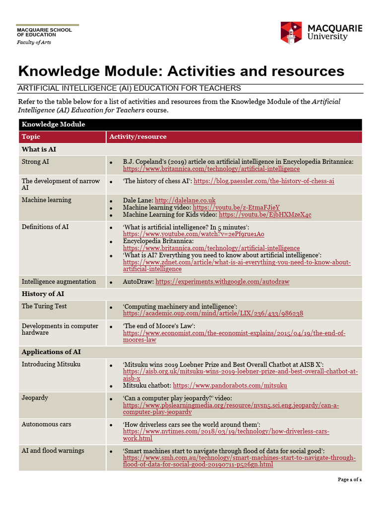 Knowledge-Module - Activities-And-Resources | PDF