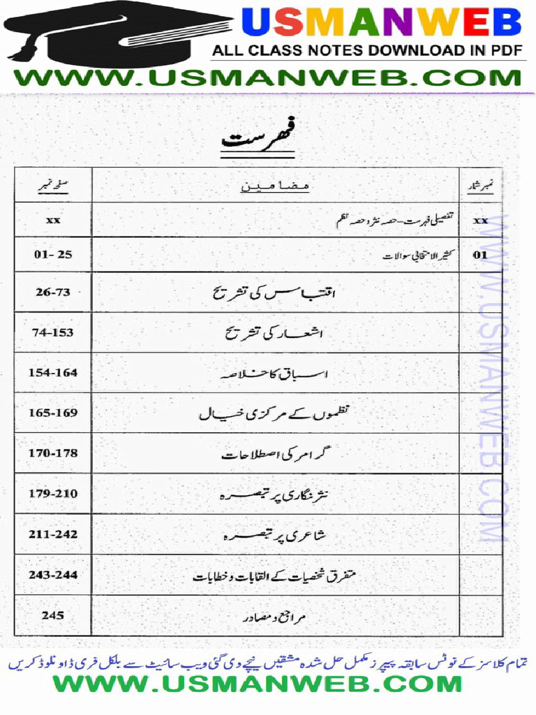 11th URDU Unit 1 | PDF