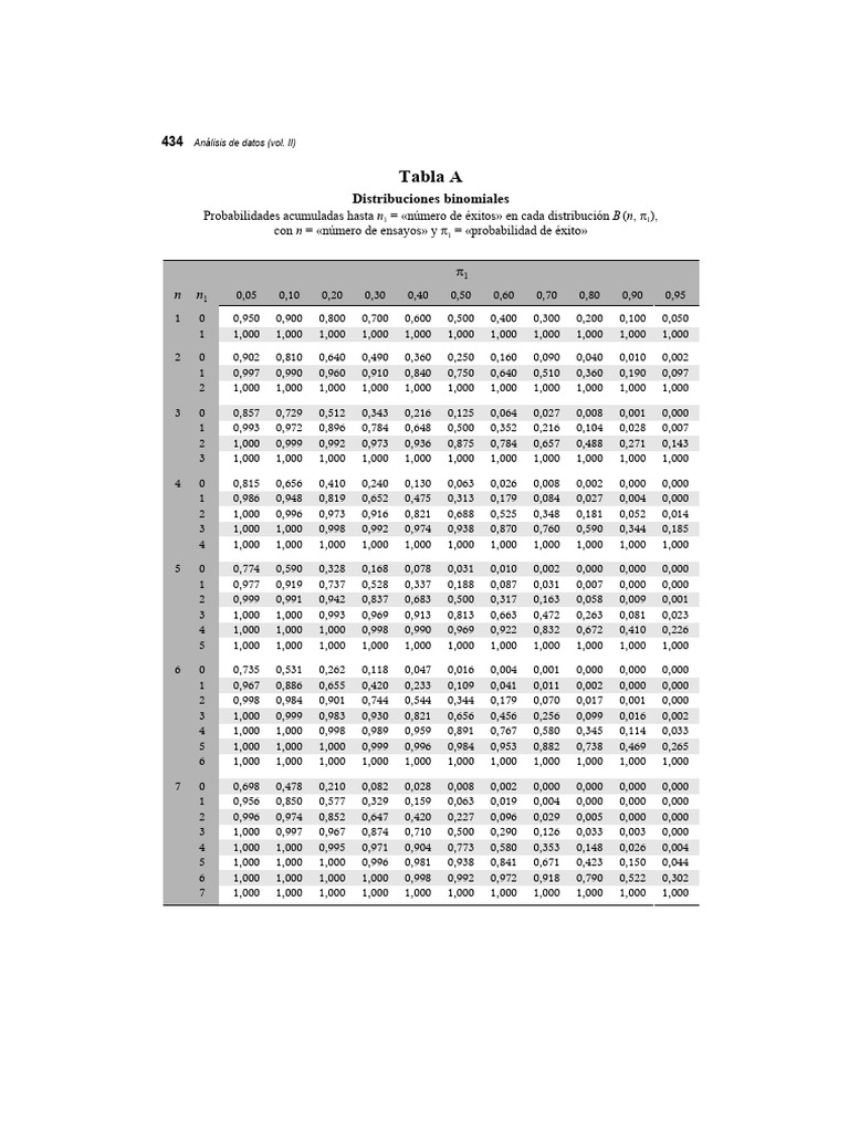 Tablas de Probabilidad | PDF
