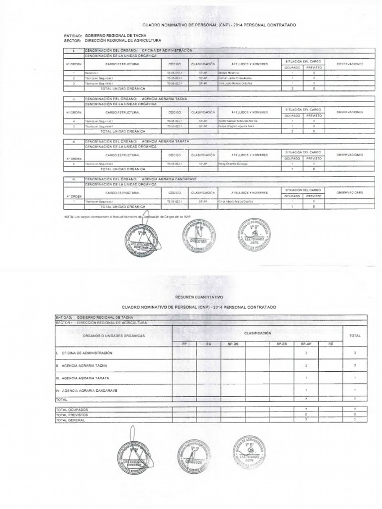Cuadro Nominativo de Personal CNP 2014 | PDF