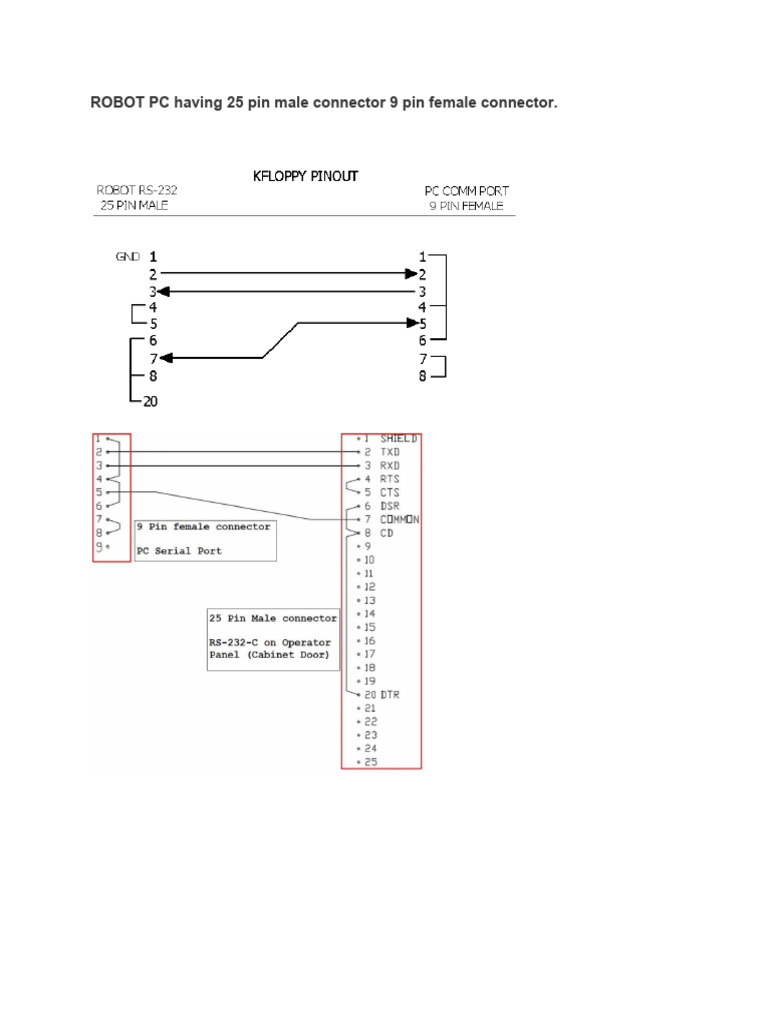 Fanuc RS2332 Pinout DB25 - DB9 | PDF | Business