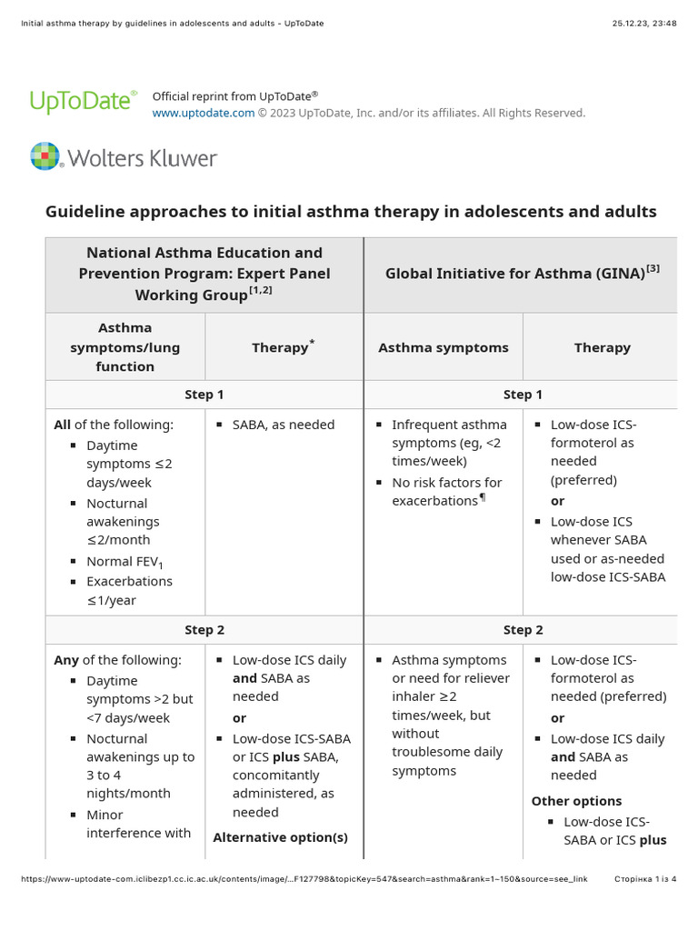 Initial asthma therapy by guidelines in adolescents and adults ...