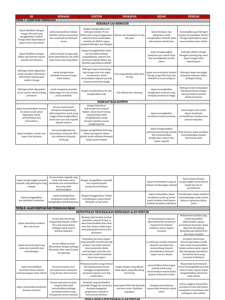 Nota Bertutur Tema 7-18 | PDF