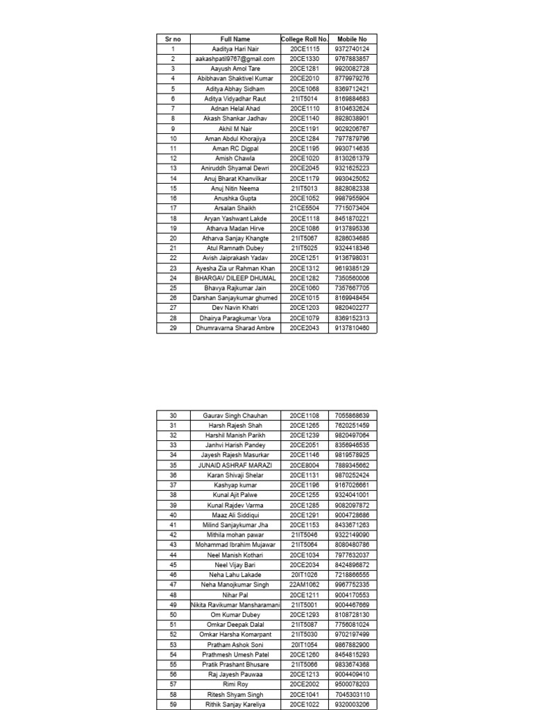 TCS Training Batch 2 - Sheet1 | PDF