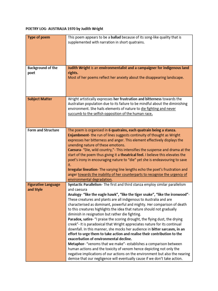 Australia 1970 Summary and Analysis by Judith Wright | PDF | Poetry