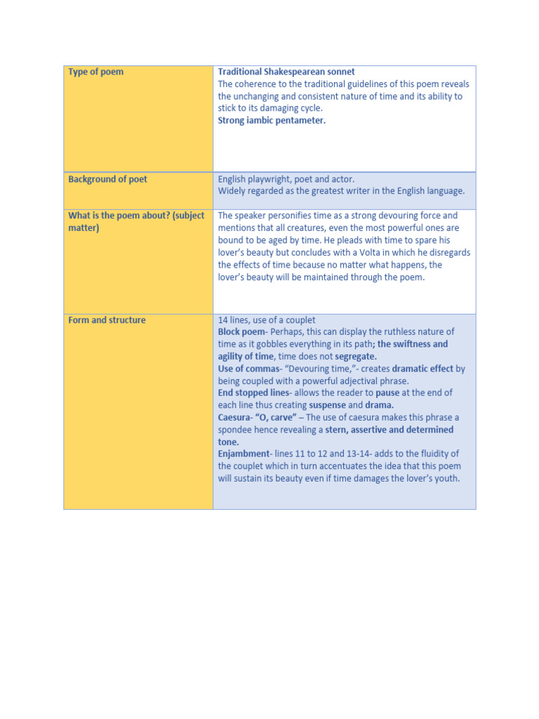 Sonnet 19 Summary and Analysis by William Shakespeare | PDF | Poetry ...