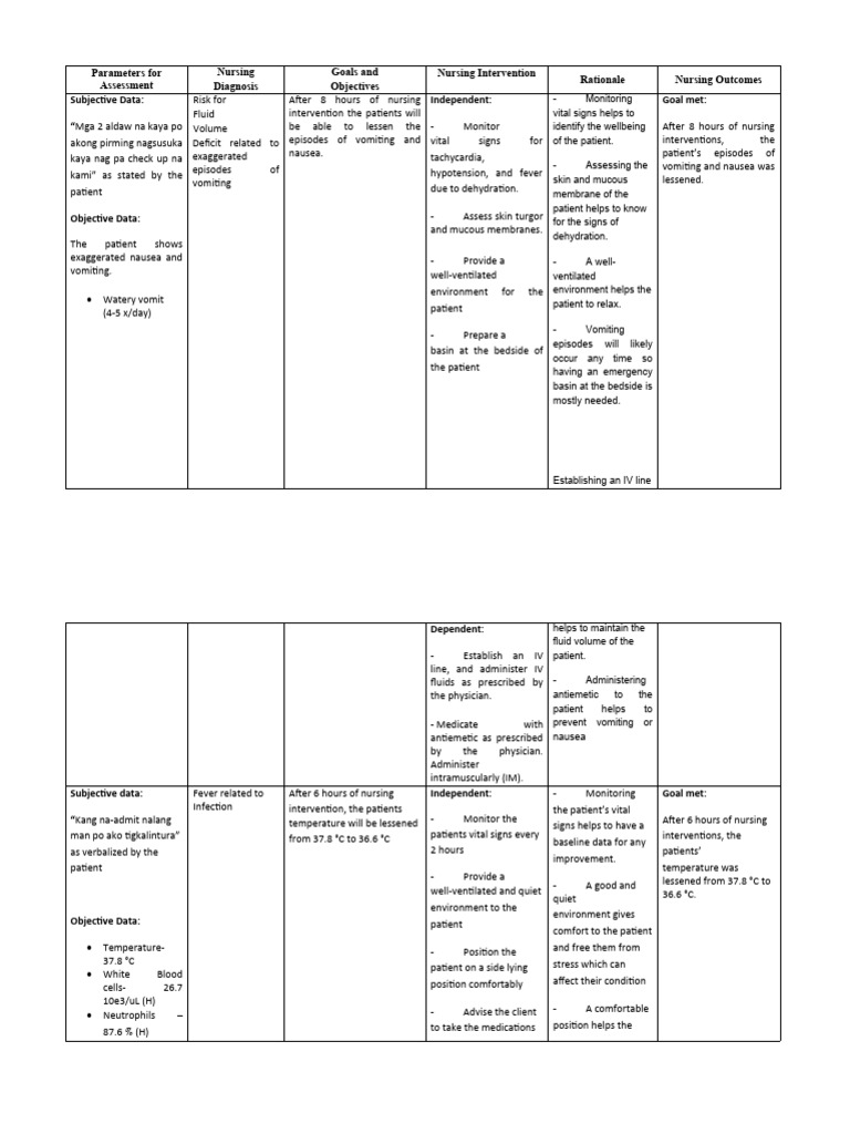 NCP Case Pres Final | PDF