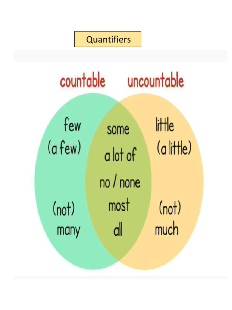 Countable Uncountable Quantifiers | PDF