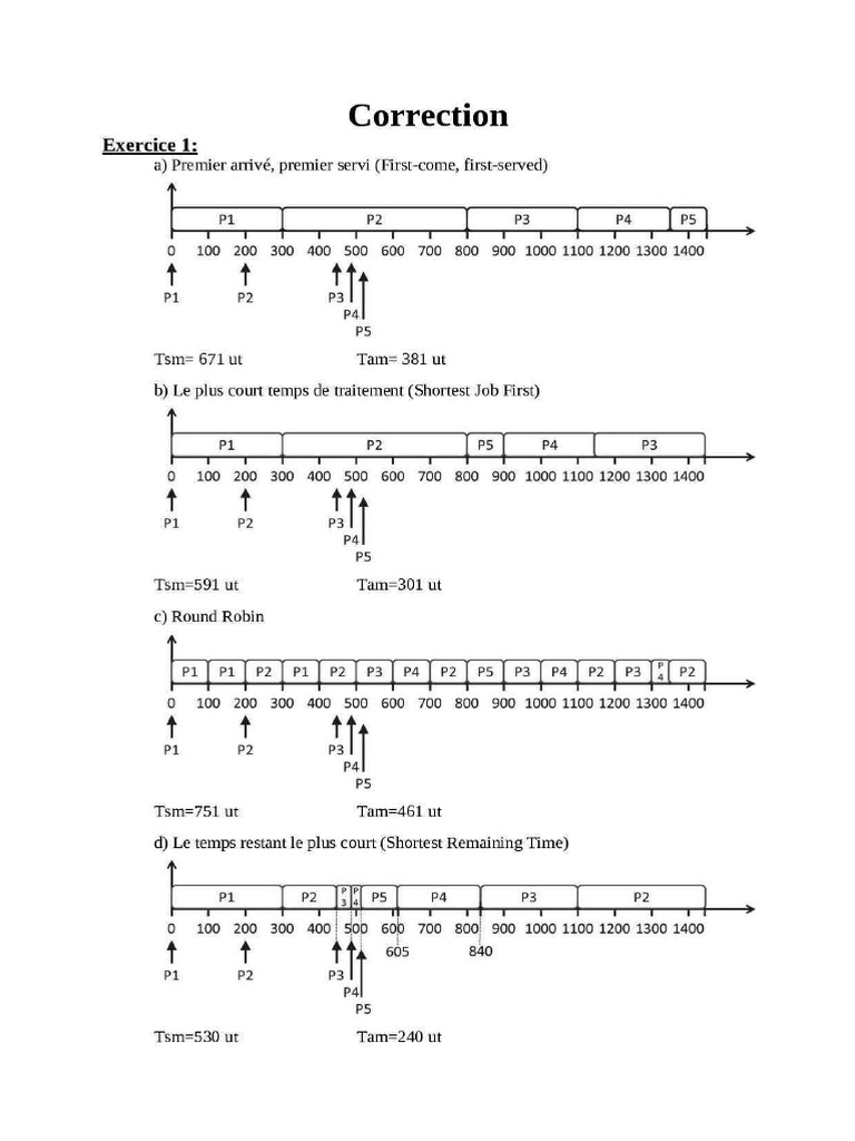 Correction Exercices TD2 | PDF