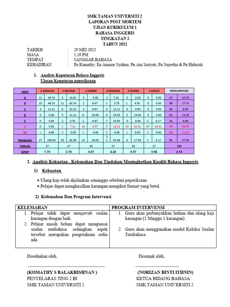 Post Mortem 2022 | PDF